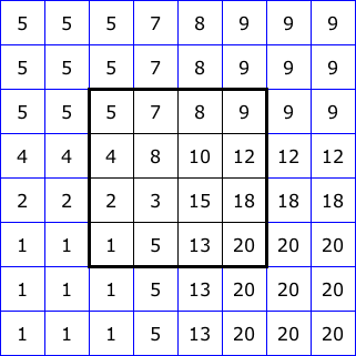 Chapter 6, Image Filtering – Vision Readings